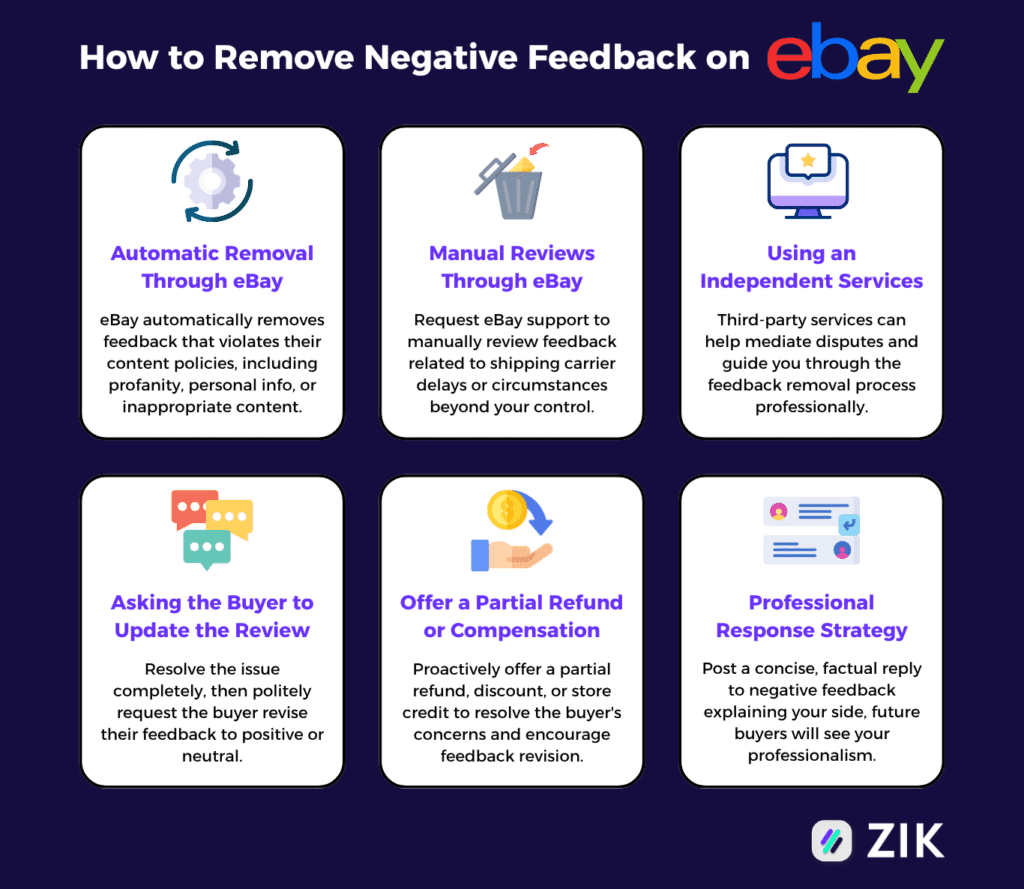 How Long Does Negative Feedback Stay on eBay? - ZIK Analytics' Blog