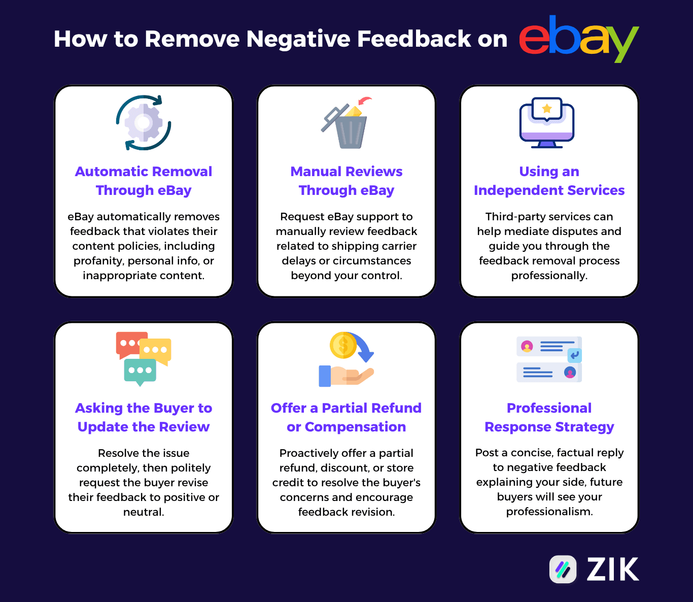 How Long Does Negative Feedback Stay on eBay? - ZIK Analytics' Blog